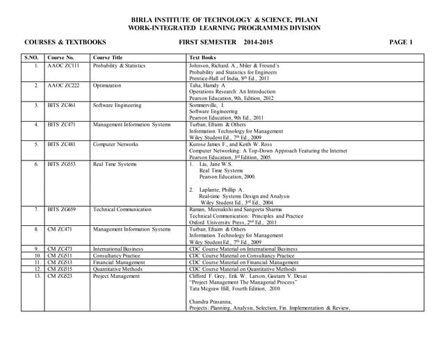 BITS QUESTIONS PAPERS | PDF
