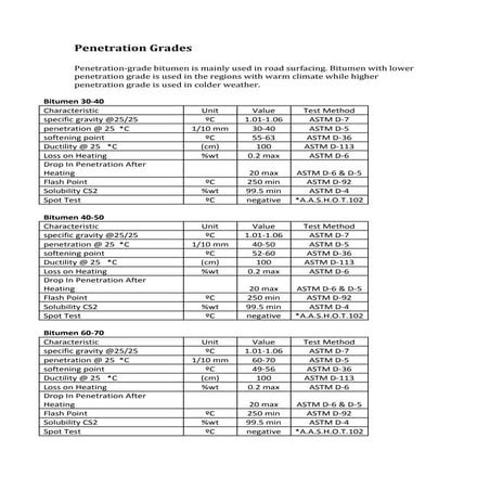 All kind of Bitumen/Asphalt info&spec | PDF