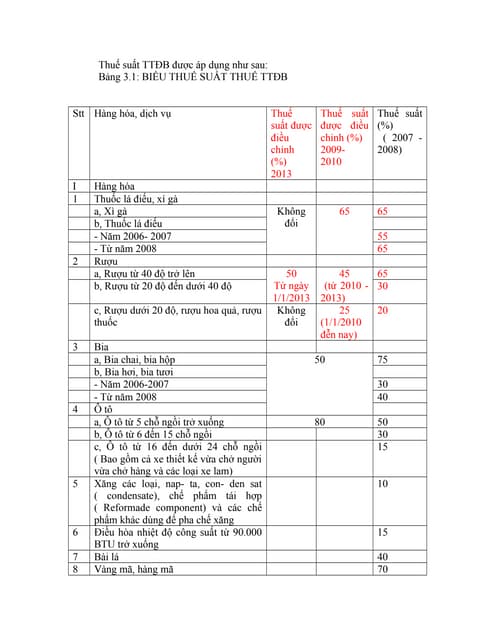 Beneficiary's cert 3 bld | DOC