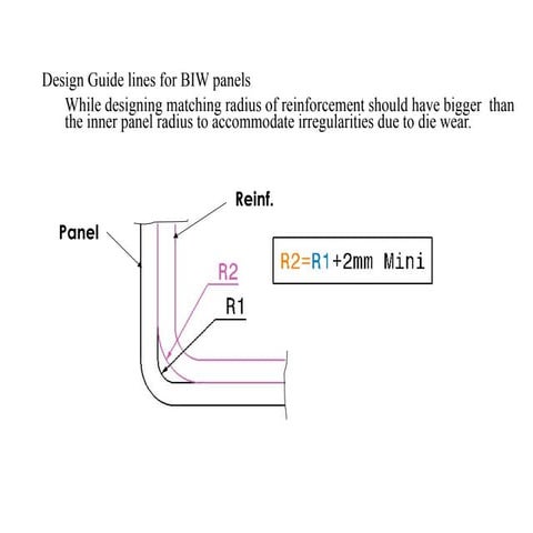 BIW-panels design conceopt panel operations | PPT