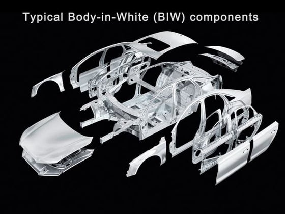 Biw with definitions | PPTX | Auto Safety | Automotive