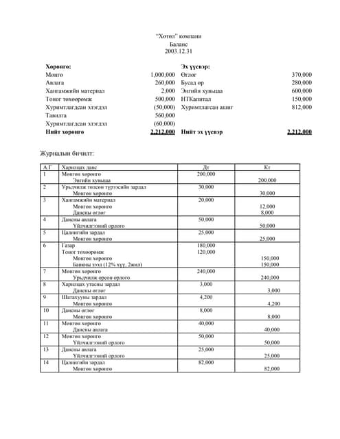 Нягтлан бодох бүртгэлийн үндэс хичээл 4 ШИДС | PPTX
