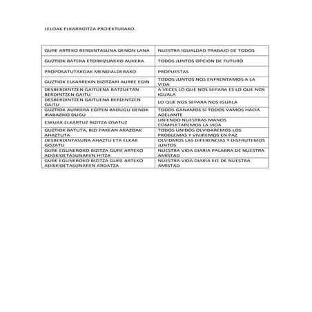 Bizikidetza proiektua goiburua eurena | DOC