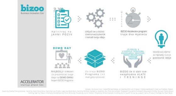 BIZOO Program English | PDF