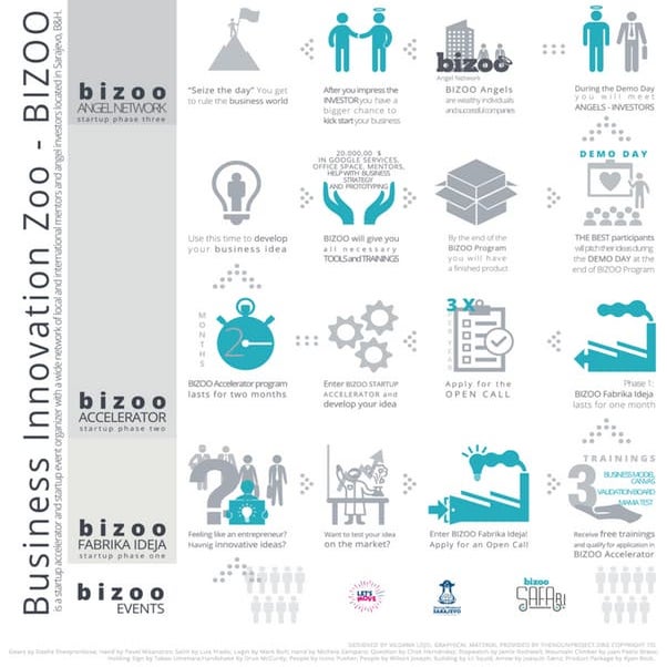 BIZOO Program English | PDF