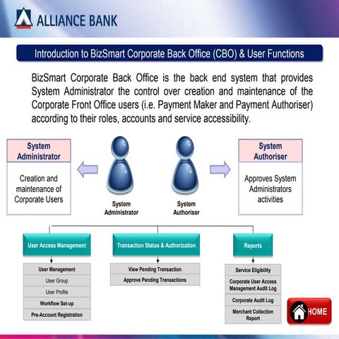 BizSmart Corporate Back Office Guide | PPT