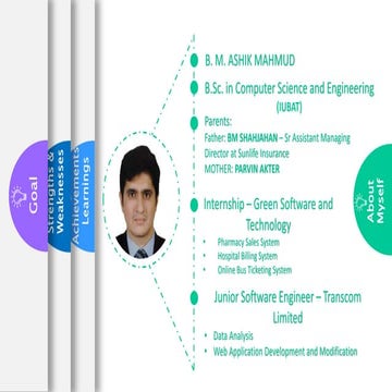 About Me: B M ASHIK MAHMUD | PPTX