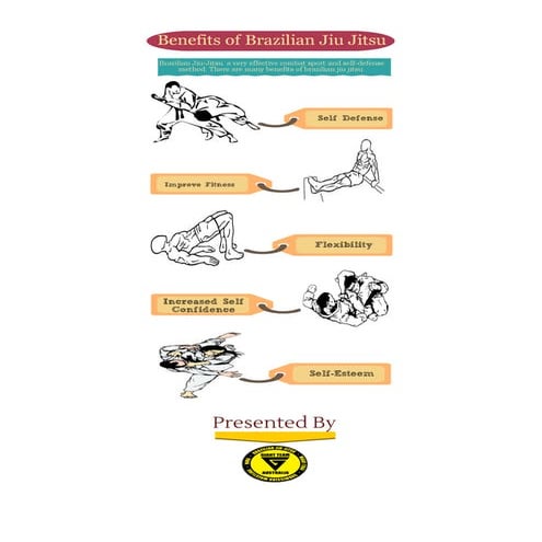 Benefits of Brazilian Jiu Jitsu | PDF