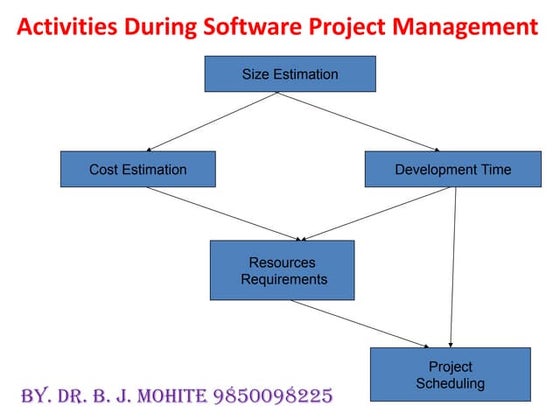 Software Measurement and Metrics.pptx