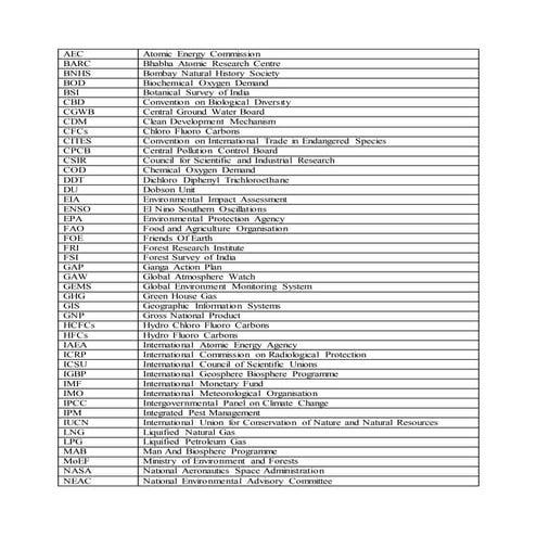 business environment abbreviations | DOCX