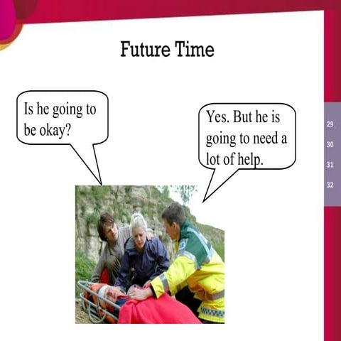 Unit 32 Future Time speak now english class | PPT