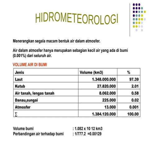 Mekanisme Pembuatan Hujan Buatan (Teknik dan Implementasinya) | PPT