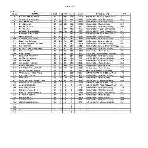 Daftar nama siswa a4 | DOCX