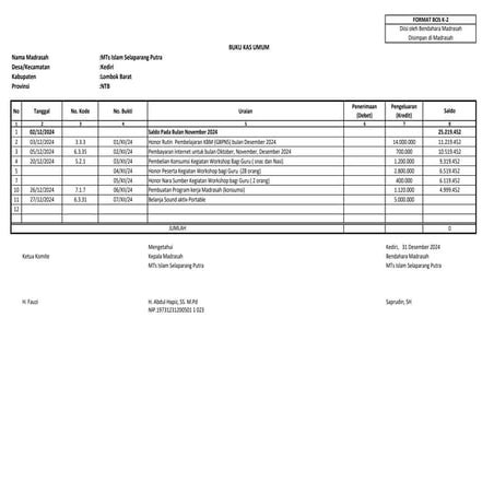 BKU Desember 2024 MTs Islam Selaparang Putra Kediri.pdf