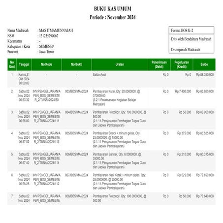 Contoh dari Buku Kas Umum Bulan Nopember.pdf