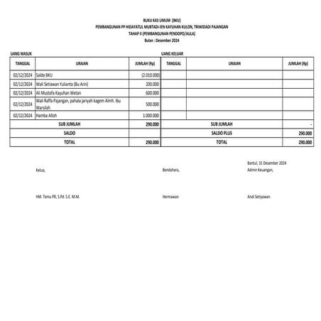 BKU PPHM - THP II Desember 2024 terbaru.pdf