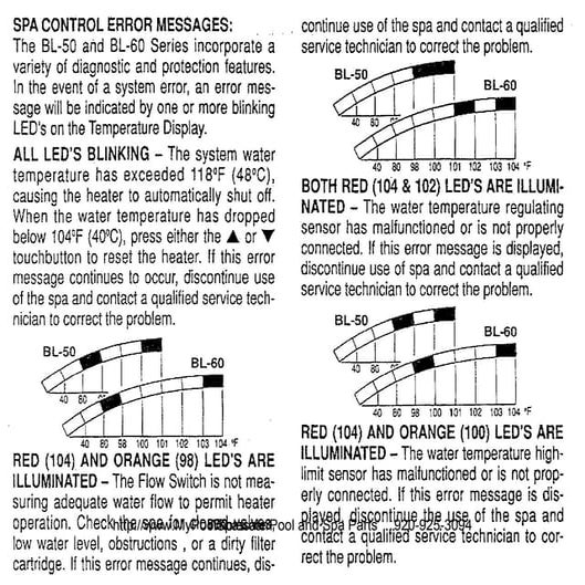 Bl 50 60 error codes | PPT