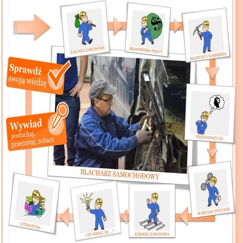 Blacharz samochodowy | PPT