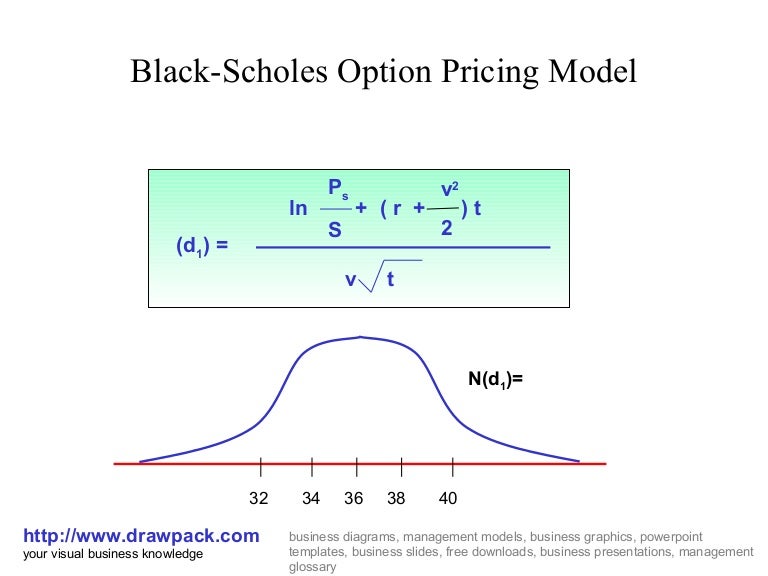 Black scholes option pricing model