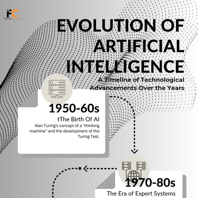 Black and White Simple Icon Technology Evolution Timeline Infographic ...