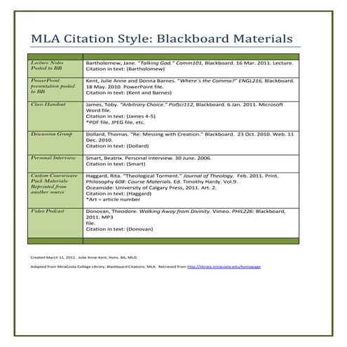 MLA Citation Style for Blackboard Users | PDF