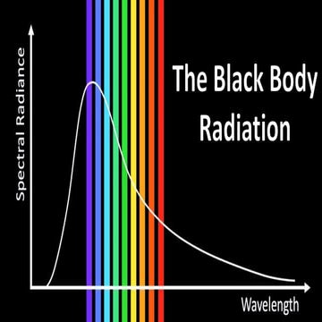 Black Body radiational presentation.pptx