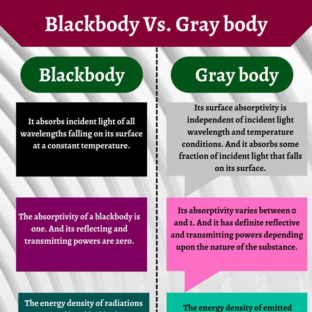 Blackbody Vs. graybody.pdf