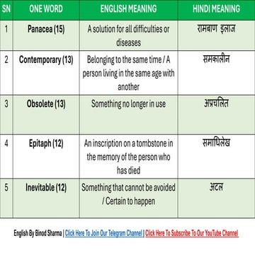 English Root word around 200 to help it. | PDF