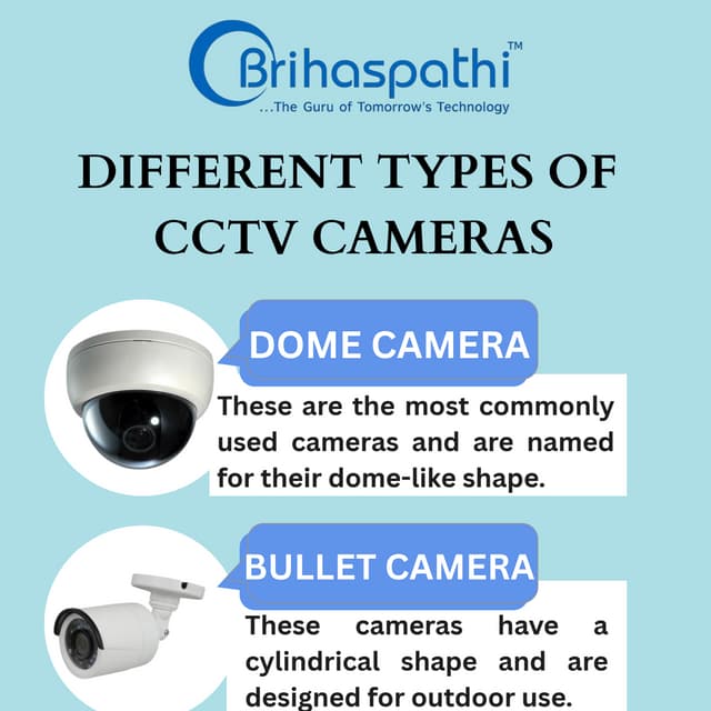 Different Types of CCTV Cameras | PDF