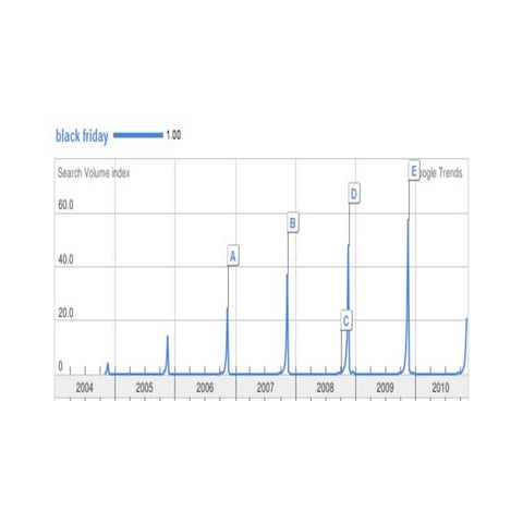 Black friday graph | PPT