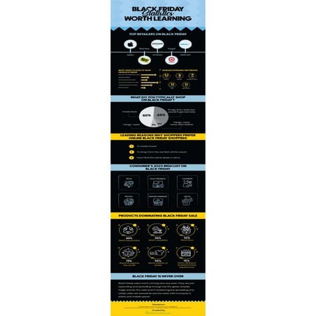Black Friday Sales | PDF