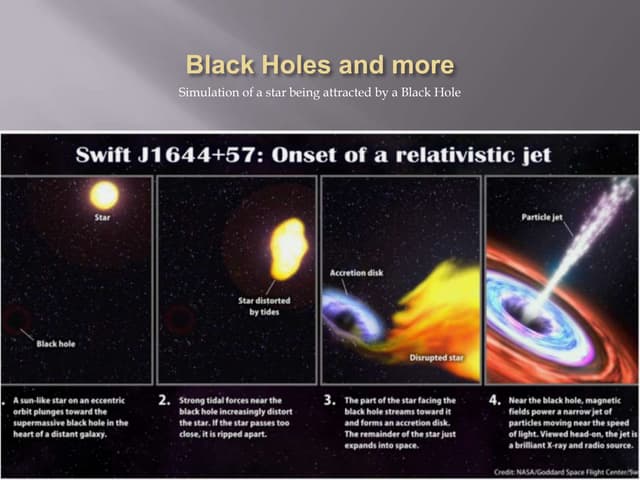 The Black Hole | PPTX