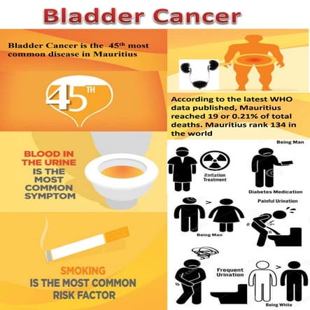 Bladder cancer poster ( OCCUPATIONAL HEALTH MAURITIUS) | PPTX