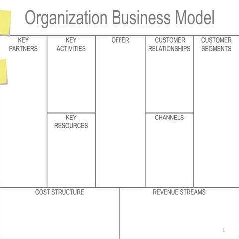 Blank business model Canvas w postits | PPT