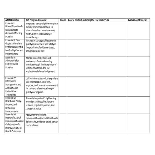 Blank aacn mapping form | PPT