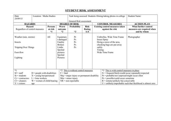 Risk assessment library | PPT