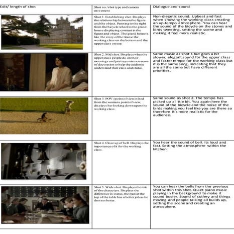 storyboard | PDF