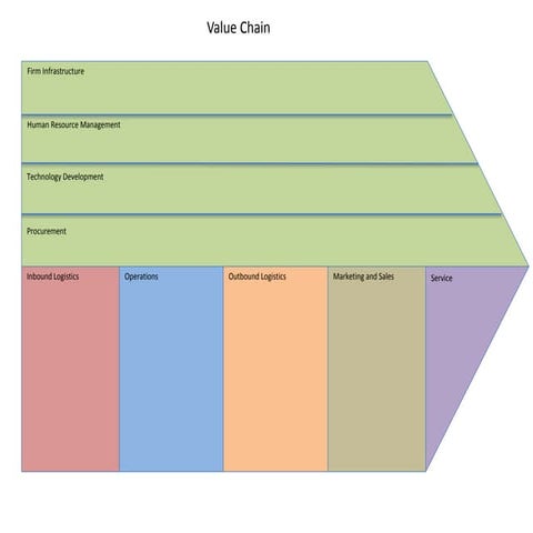 Blank Value Chain Slide.pptx
