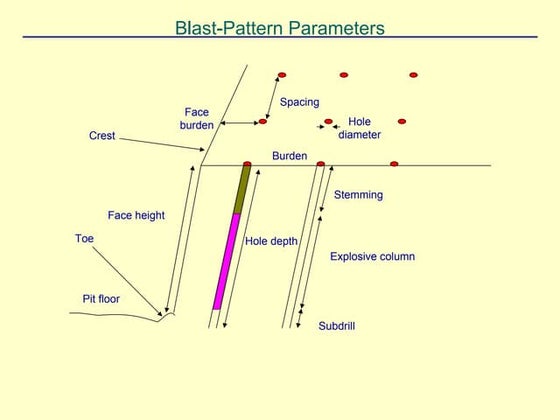 Explosive initiative devices | PPT