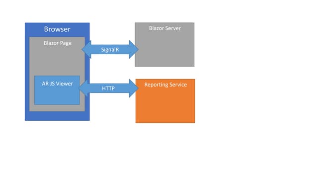 Blazor Working Diagram For Representation Ppt