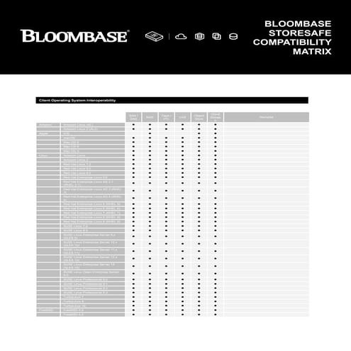 BLBS-PROD-Bloombase-StoreSafe-Compatibility-Matrix-USLET-EN-R26.pdf