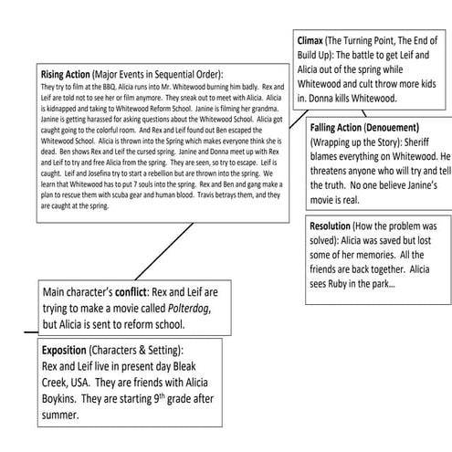 Bleak Creek Plot Diagram.docx | Free Download