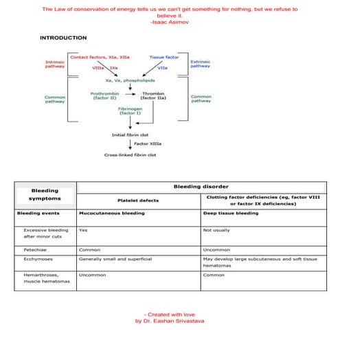 Bleeding disorders | PDF