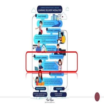 BLENDED-LEARNING-MODULAR-edited final.pptx