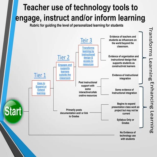 Blended Learning Path | PPTX
