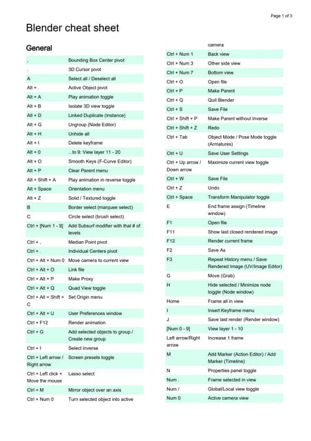 Blender Shortcuts Pdf