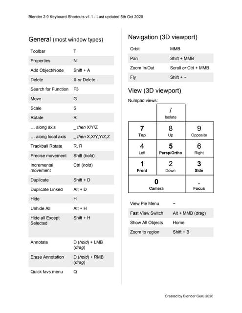 Maya keyboard-shortcuts | PDF