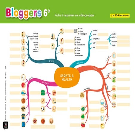 Bloggers - beginners - French 6èmes - EFL | PDF