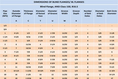 Flange Bolt Identifier Chart Independent Mechanical Supply, 59% OFF