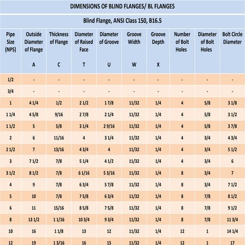 Blind Flange dimensions by Sandco Metal Industries | PPTX